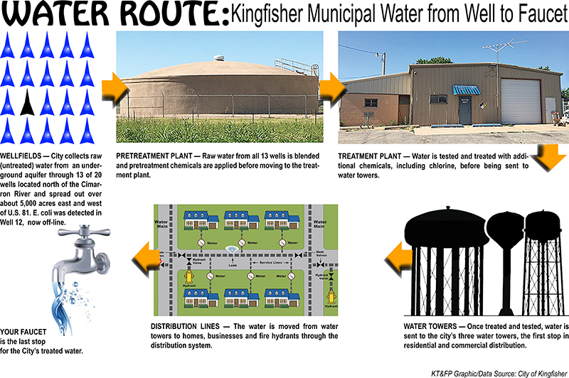 BOIL ORDER ISSUED | Kingfisher Times & Free Press